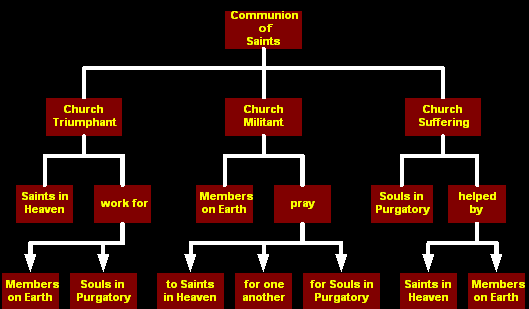 The Communion of Saints